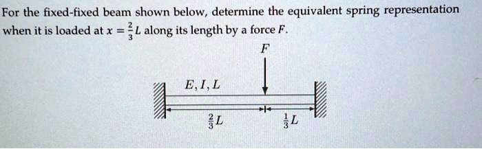 SOLVED: For the fixed-fixed beam shown below,determine the equivalent spring representation when ...