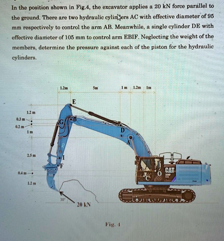 SOLVED: In the position shown in Fig 4, the excavator applies a 20 kN ...