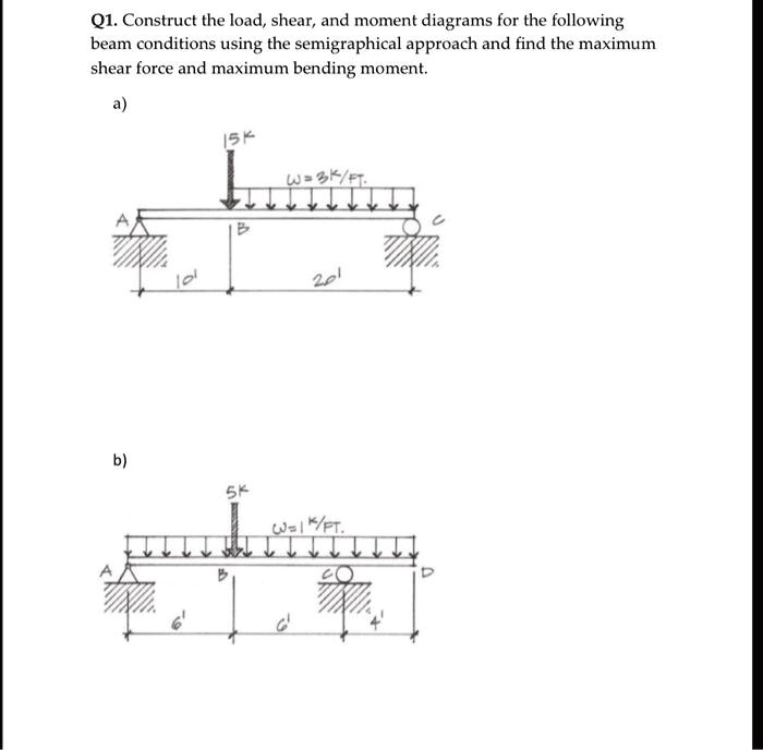 SOLVED: Q1. Construct the load, shear, and moment diagrams for the following beam conditions ...