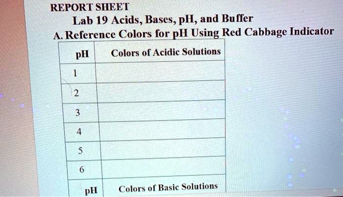 SOLVED: REPORT SHEET Lab 19: Acids, Bases, pI, and Buffer A. Reference Colors for pH Using Red ...