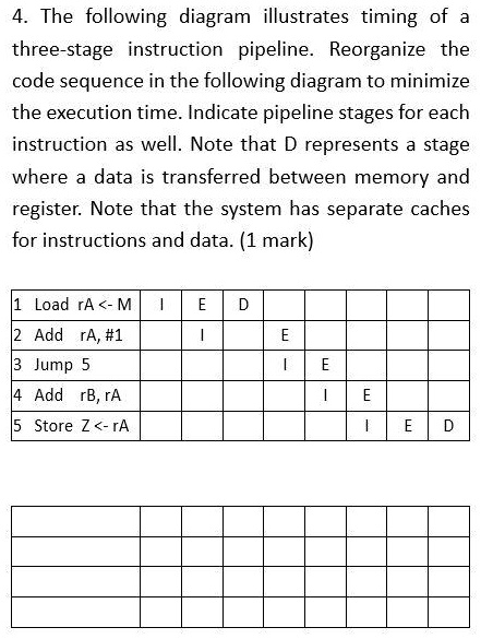 SOLVED: The following diagram illustrates timing of three-stage ... SOLVED: The following diagram illustrates timing of three-stage ...