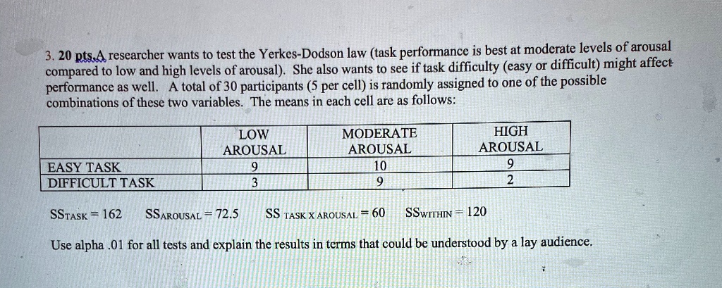 SOLVED: 20 pts 4 researcher wants to test the Yerkes-Dodson law (task ...