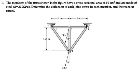 SOLVED: 1. The members of the truss shown in the figure have a cross-sectional area of 10 cm² ...