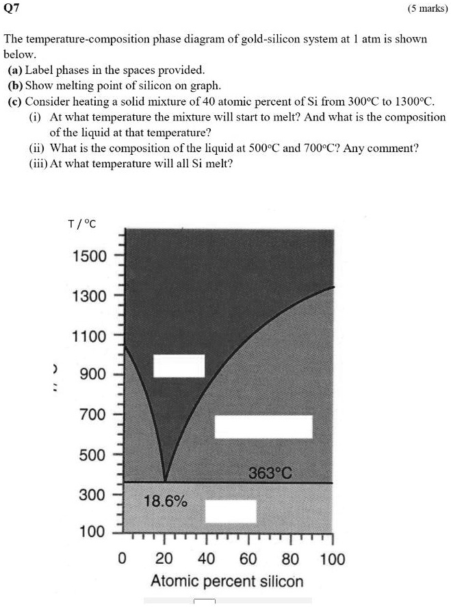 SOLVED: LO SYIEIIT The temperature-composition phase diagram of gold ...