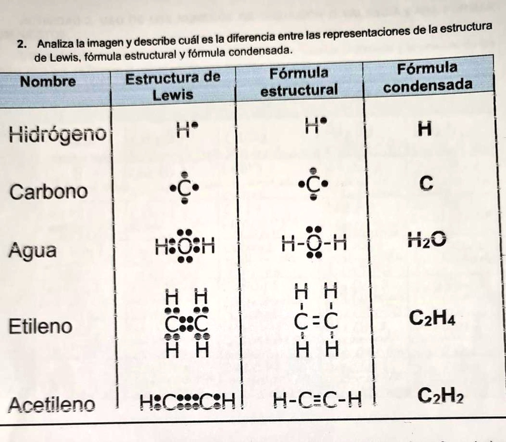 Solved Describe Cual Es La Diferencia Entre Las Representaciones De La Estructura De Lewis
