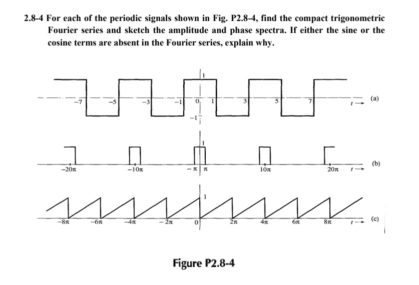 28 4 for each of the periodic signals shown in fig p28 4 find the ...
