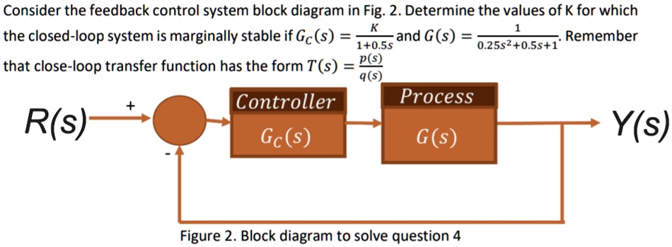 SOLVED: Consider the feedback control system block diagram in Fig: 2. Determine the values of K ...