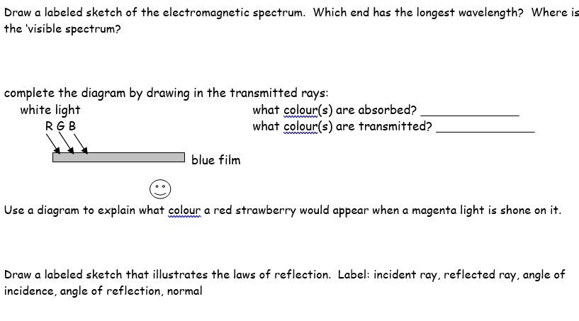 Draw a labeled sketch of the electromagnetic spectrum. Which end has ...