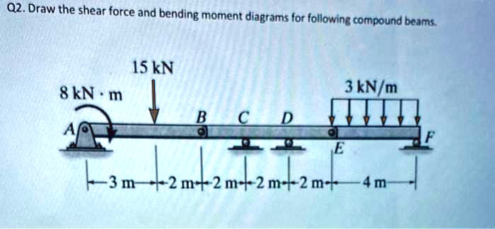 Q2. Draw the shear force and bending moment diagrams for following compound beams. 15 kN 8 kN ·m ...