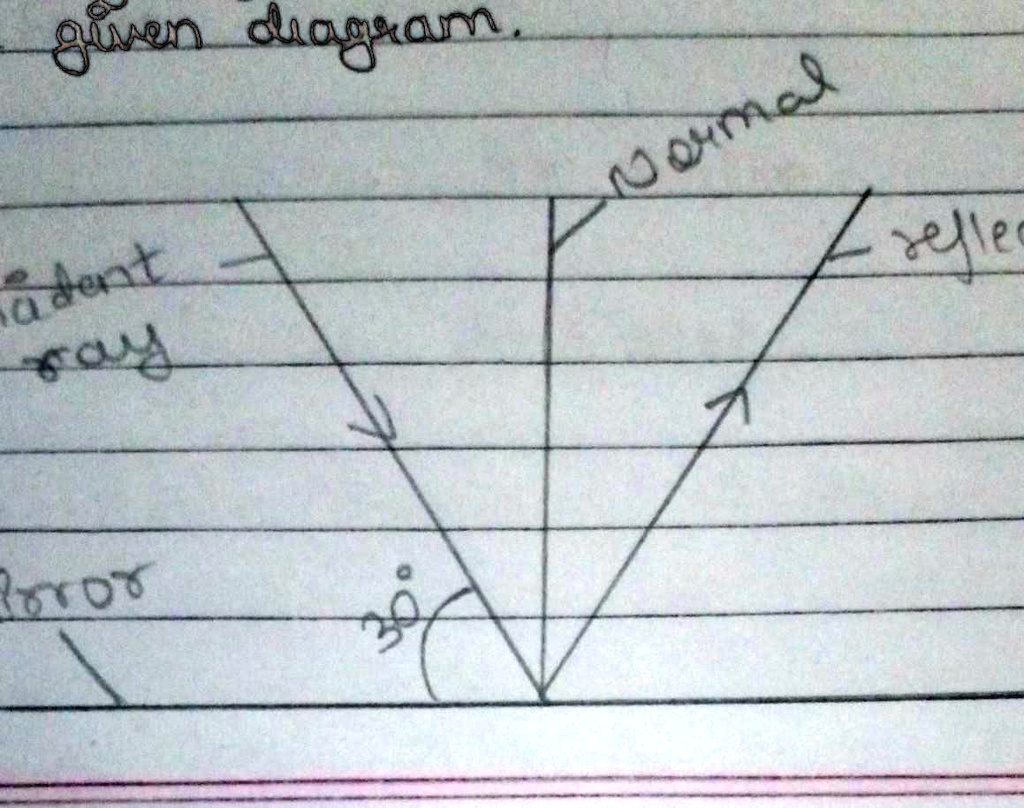 SOLVED: Calculate angle of incidence and angle of reflection from the ... SOLVED: Calculate angle of incidence and angle of reflection from the ...