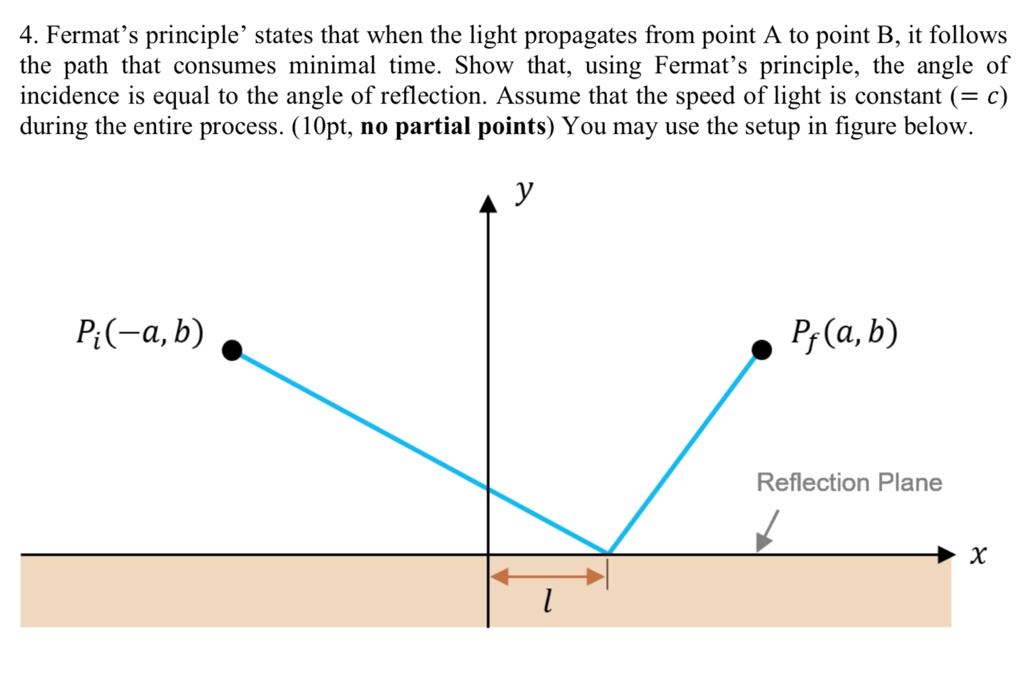 4 fermat principle states that when the light propagates from point a ...