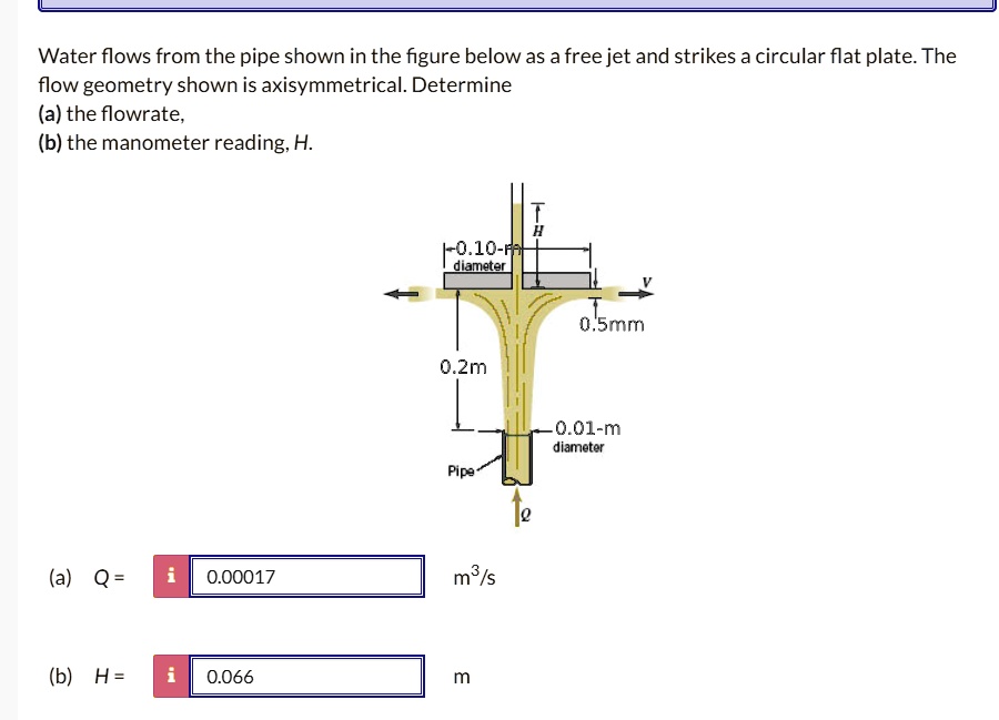 water flows from the pipe shown in the figure below as a freejet and ...