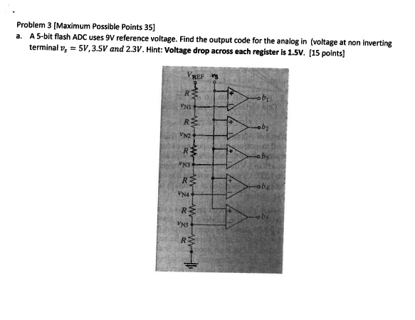 Problem 3 [Maximum Possible Points 35] a. A 5-bit flash ADC uses 9V ...