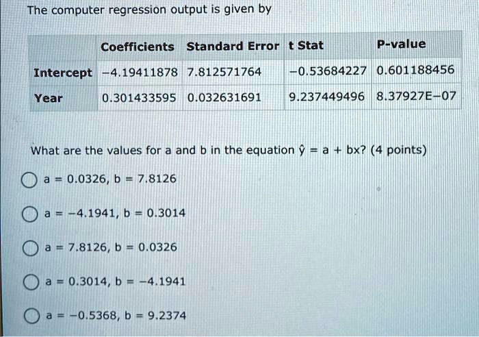 Solved The Computer Regression Output Is Given Bywhat Are The Values For A And B In The