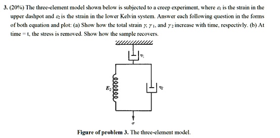 3. (20%) The three-element model shown below is subjected to a creep ...