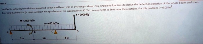 SOLVED: son berthe uniformly loaded simply supported carbon steel beam with an overhang as shown ...