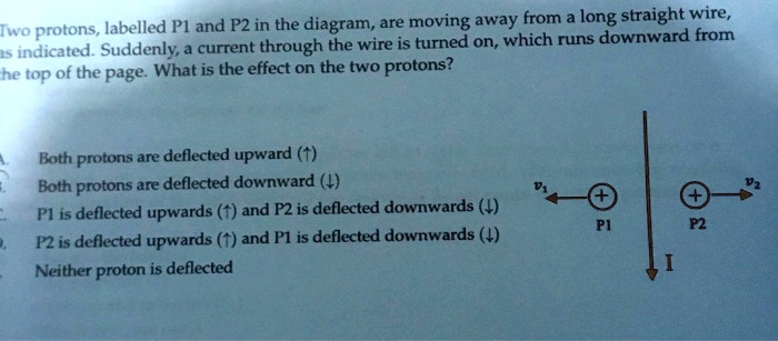 SOLVED: and P2 in the diagram, are moving away from long straight wire, Two protons, labelled PI ...