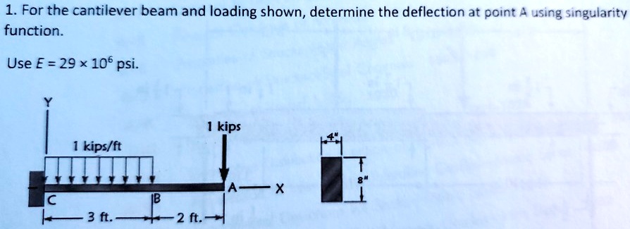 SOLVED: For the cantilever beam and loading shown, determine the deflection at point A using ...