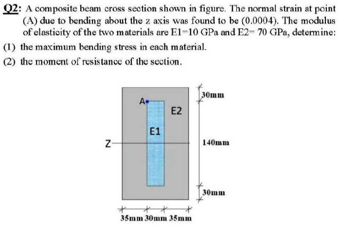 SOLVED: A composite beam cross section shown in the figure. The normal ...