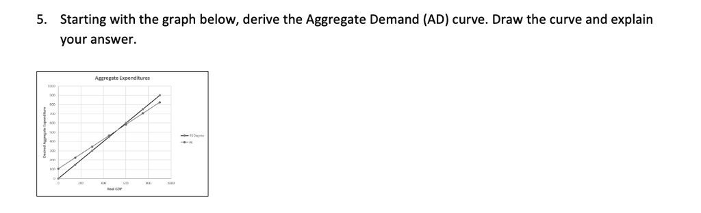 SOLVED: BASED ON MACROECONOMICS Answer in complete sentences when appropriate. 5. Starting with ...