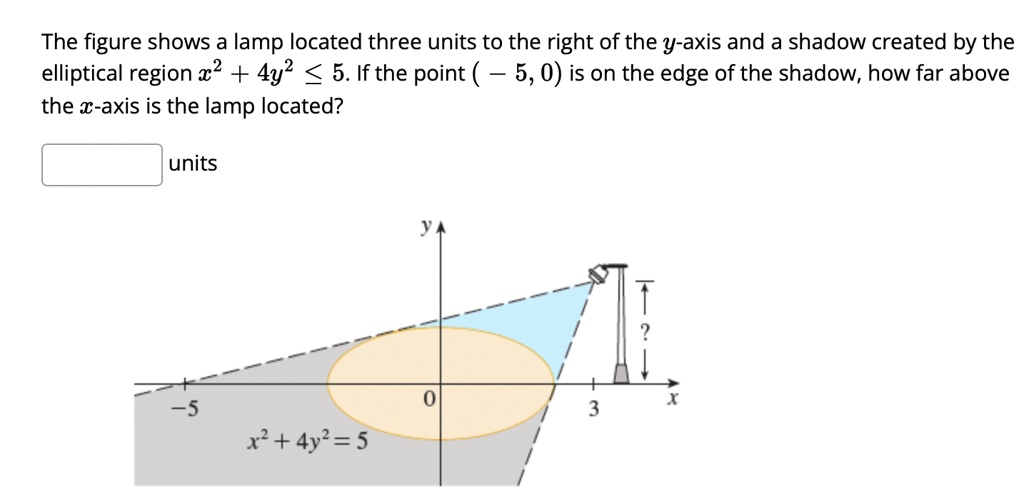 SOLVED: The figure shows a lamp located three units to the right of the ...