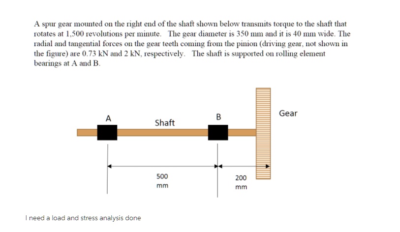 SOLVED: A spur gear mounted on the right end of the shaft shown below ...