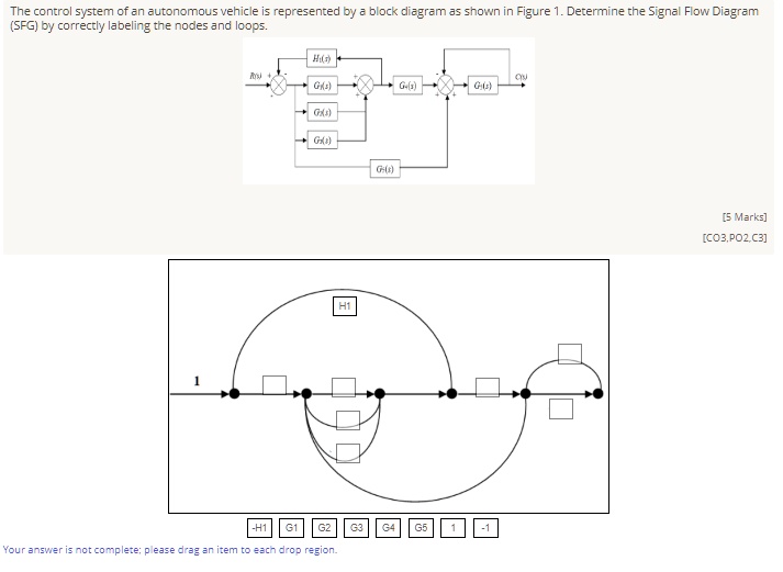 The control system of an autonomous vehicle is represented by a block ...