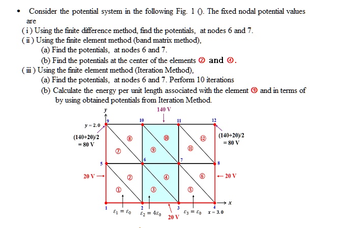 SOLVED: Consider the potential system in the following Fig: The fixed nodal potential values are ...