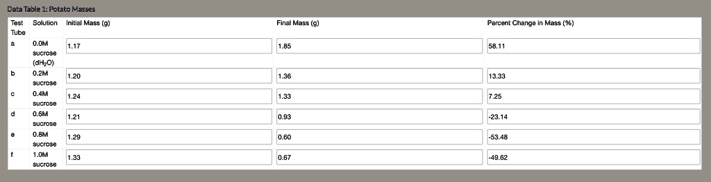 SOLVED: Create a scatter plot (using Excel or Word) of percent mass ...