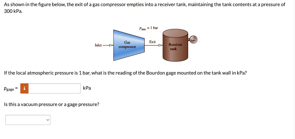Solved As Shown In The Figure Below The Exit Of A Gas Compressor Empties Into A Receiver Tank