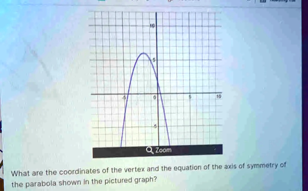 What are the coordinates of the vertex and the equation of the axis of ...