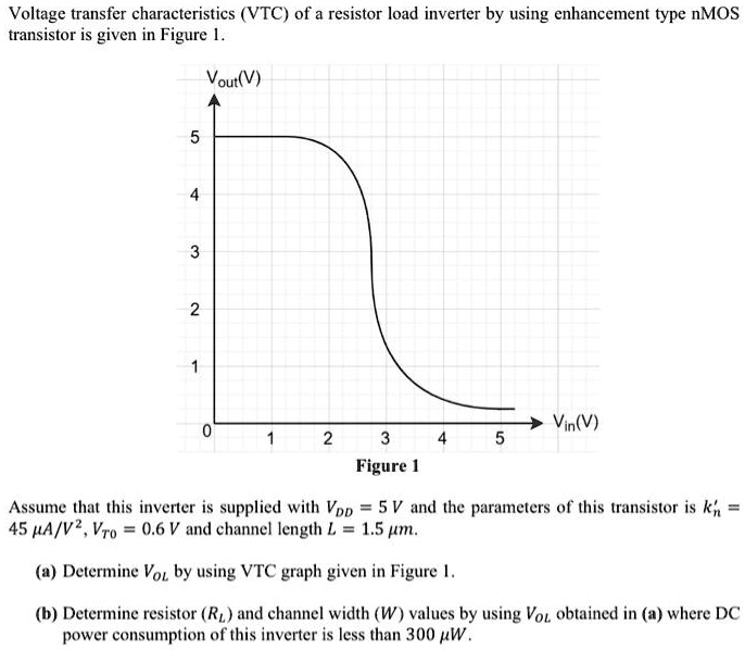 SOLVED: Title: Voltage Transfer Characteristics of an Inverter with an ...