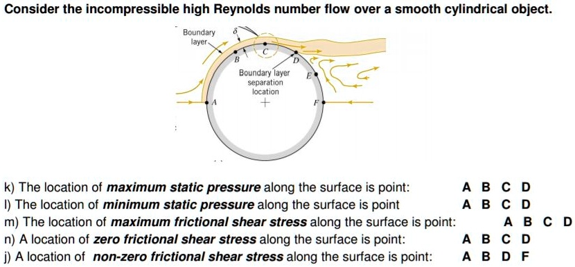 SOLVED: Consider the incompressible high Reynolds number flow over a smooth cylindrical object ...