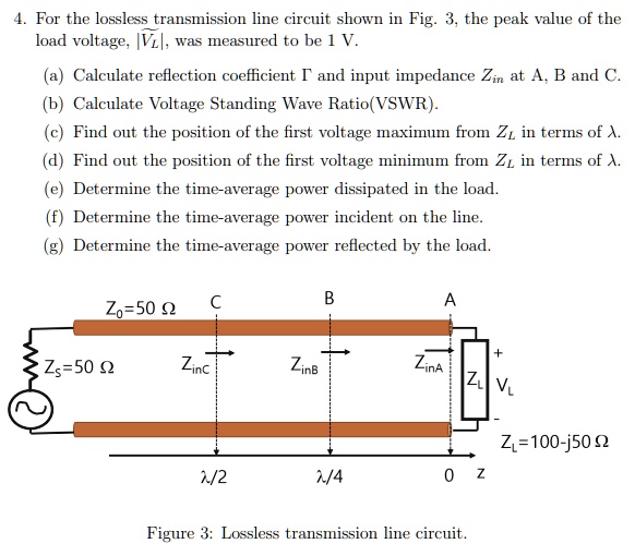 SOLVED: For the lossless transmission line circuit shown in Fig. 3, the peak value of the load ...