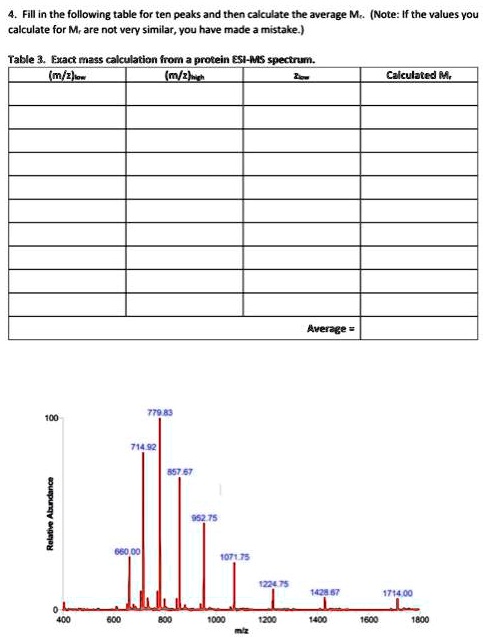 4. Fill in the following table for ten peaks and then calculate the ...