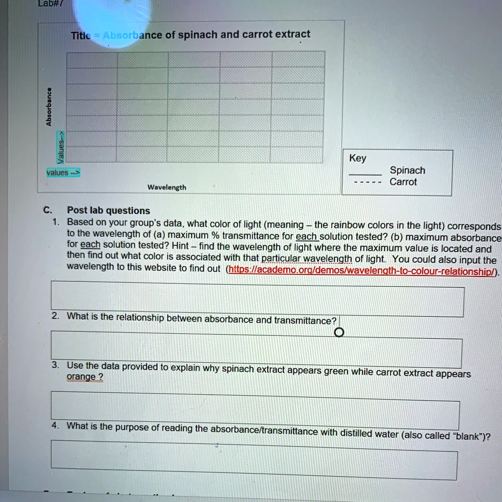 SOLVED: Lab# ( Title: Absorbance of Spinach and Carrot Extract 1 1 ...