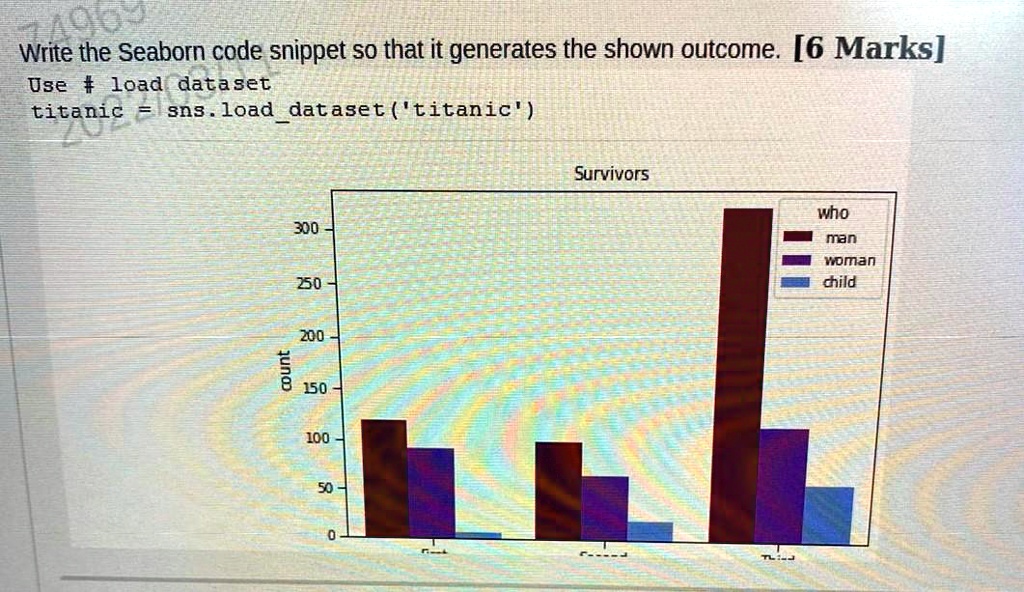 SOLVED: Write the Seaborn code snippet so that it generates the shown ...