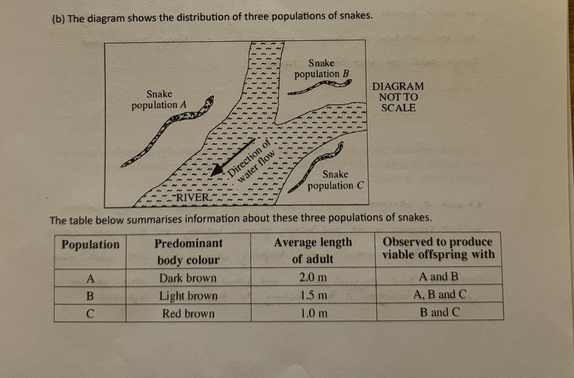 SOLVED: (b) The diagram shows the distribution of three populations of ...