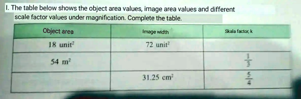 SOLVED: The table below shows the object area values; image area values ...