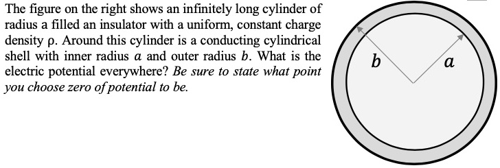 SOLVED: The figure on the right shows an infinitely long cylinder of ...