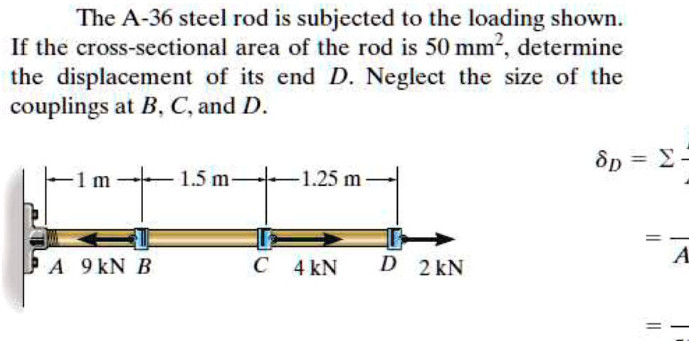 the a 36 steel rod is subjected to the loading shown if the cross ...