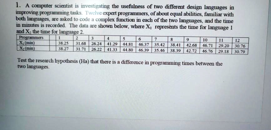 a computer scientist is investigating the usefulness of two different ...