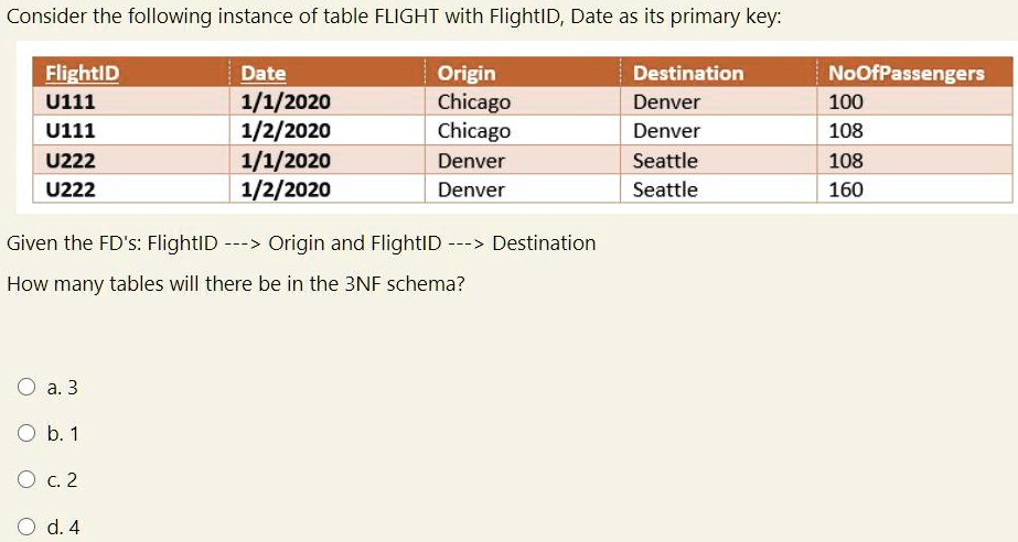 [GET ANSWER] Consider the following instance of table FLIGHT with FlightID, Date as its primary ...
