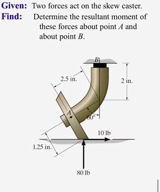 [GET ANSWER] Given: Two forces act on the skew caster. Find: Determine ...