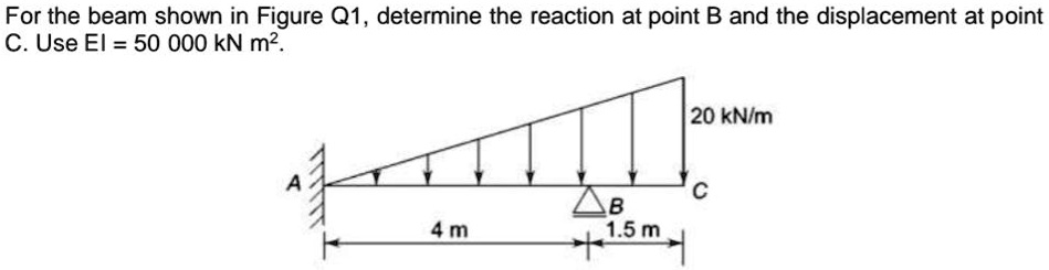 SOLVED: For the beam shown in Figure Q1, determine the reaction at ...