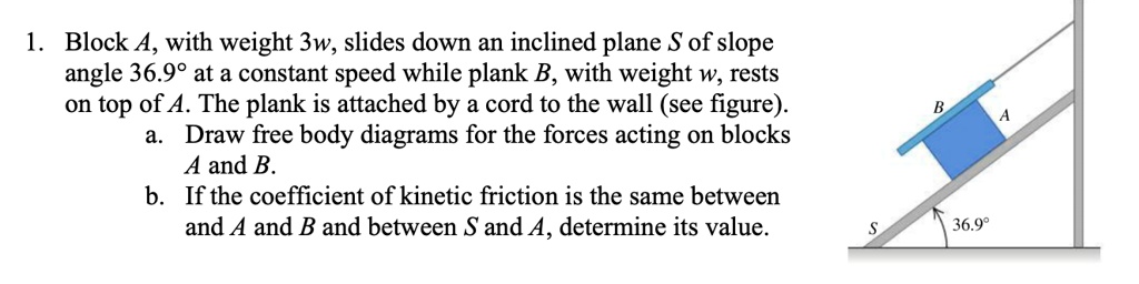 SOLVED: Block A, with weight 3w, slides down an inclined plane S of ...