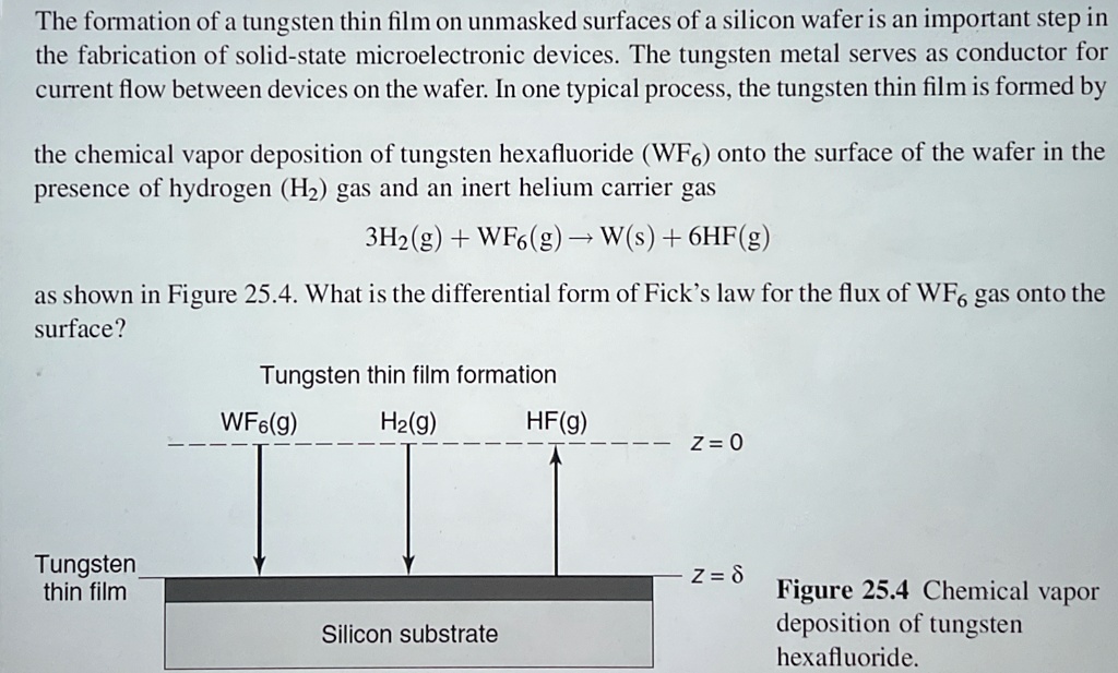 The formation of a tungsten thin film on unmasked surfaces of a silicon ...