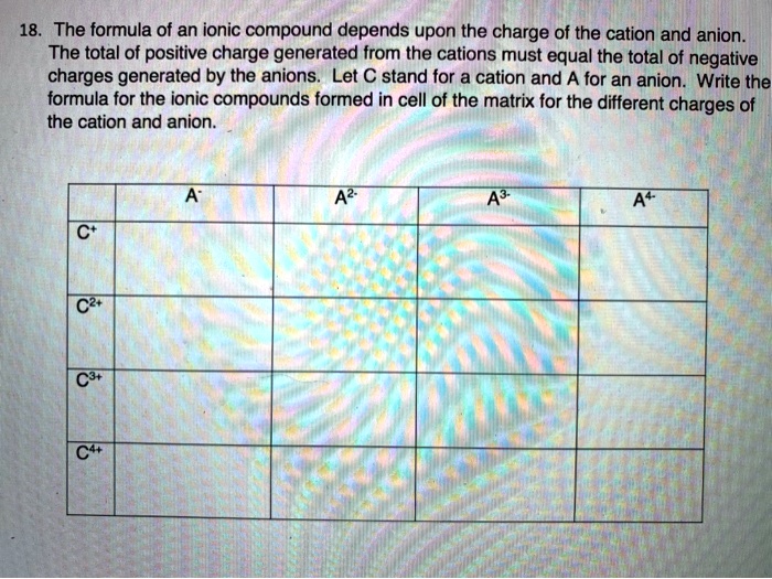 SOLVED: 18. The formula of an ionic compound depends upon the charge of ...