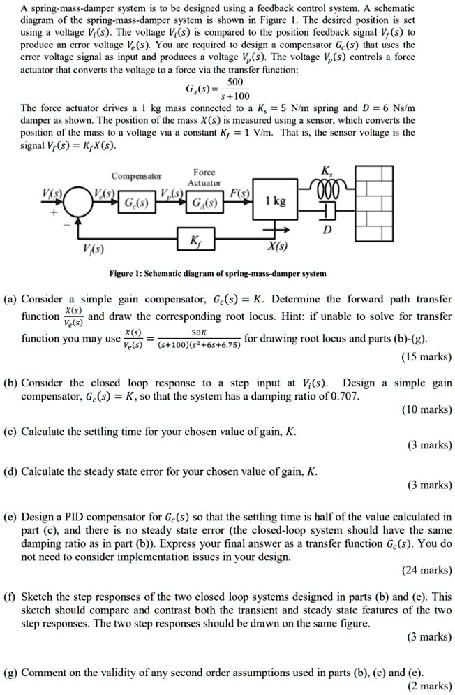 SOLVED: A spring-mass-damper system is to be designed using a feedback ...