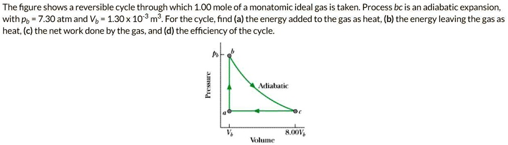 SOLVED: The figure shows a reversible cycle through which 1.00 mole of a monatomic ideal gas is ...